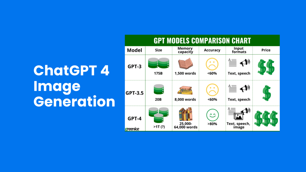 ChatGPT 4 Image Generation: Create Stunning AI Images with Ease