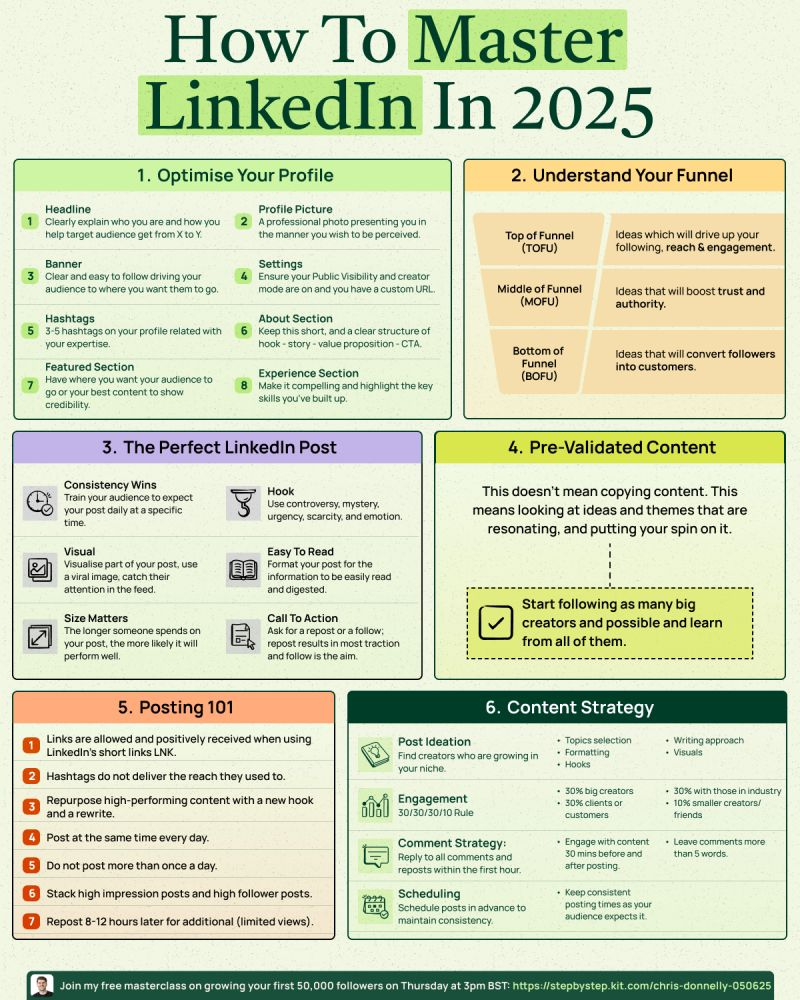 How to Master LinkedIn in 2025: My Exact Framework