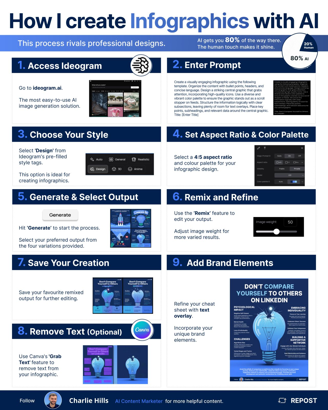 How to Create Infographics with AI (Step-by-Step)