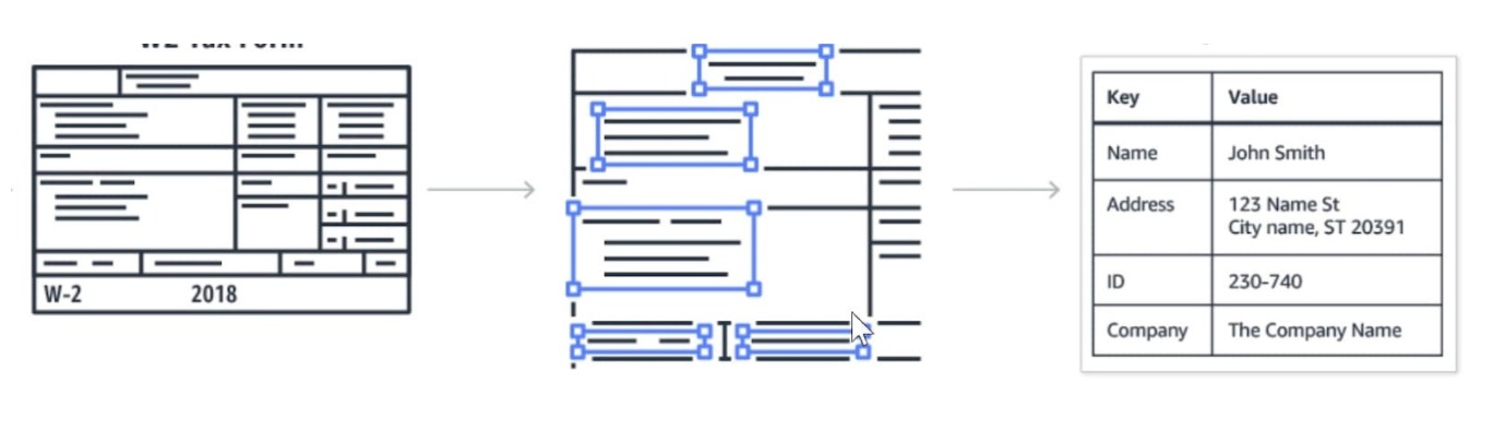 OCR In PDF Editors- Document Management | AI Text Recognition | Scan ...